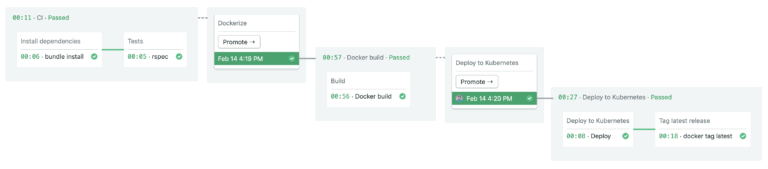 CI/CD: Continuous Integration & Delivery Explained - Semaphore