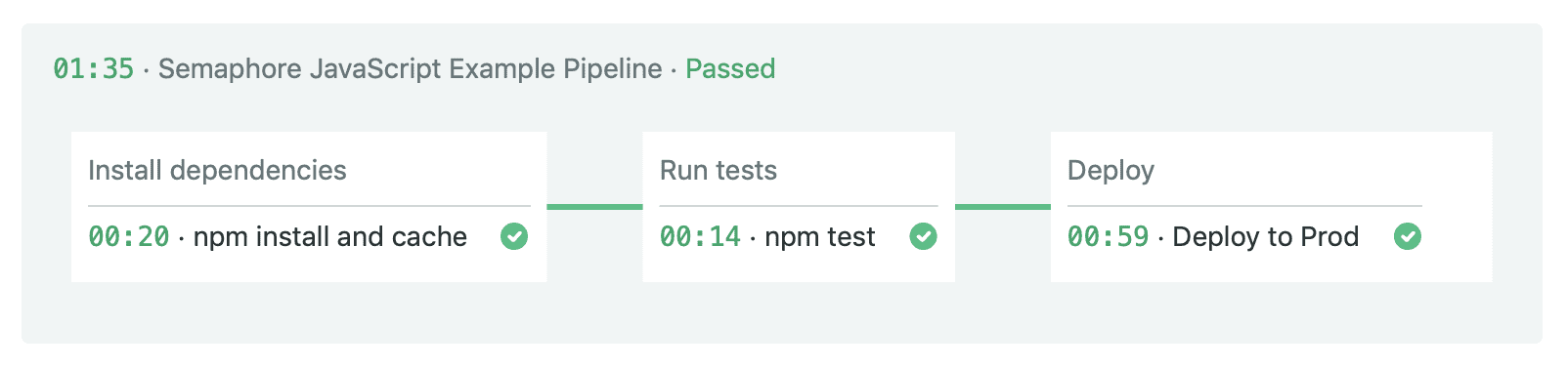 CI/CD: Continuous Integration & Delivery Explained - Semaphore