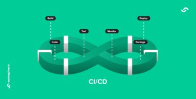 CI/CD: Continuous Integration & Delivery Explained - Semaphore