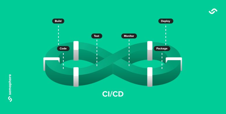 CI/CD: Continuous Integration & Delivery Explained - Semaphore