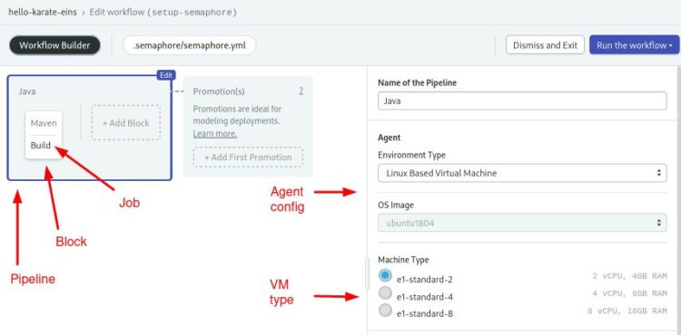 Testing A Java Spring Boot Rest Api With Karate Semaphore