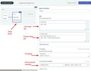 Testing a Java Spring Boot REST API with Karate - Semaphore