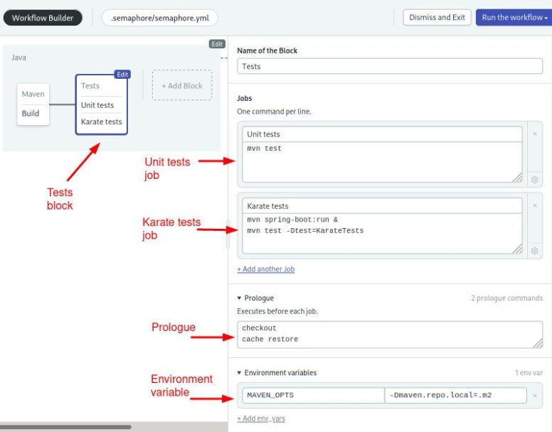 Testing A Java Spring Boot Rest Api With Karate Semaphore