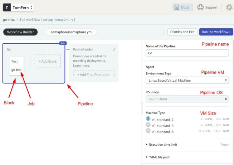 Building And Testing A Rest Api In Go With Gorilla Mux And Postgresql Semaphore 