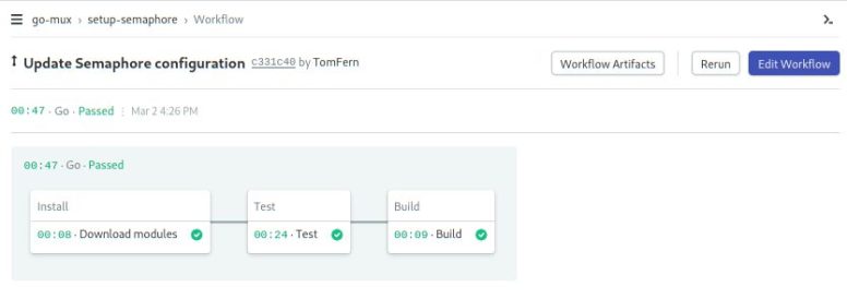 Building And Testing A Rest Api In Go With Gorilla Mux And Postgresql Semaphore 3527