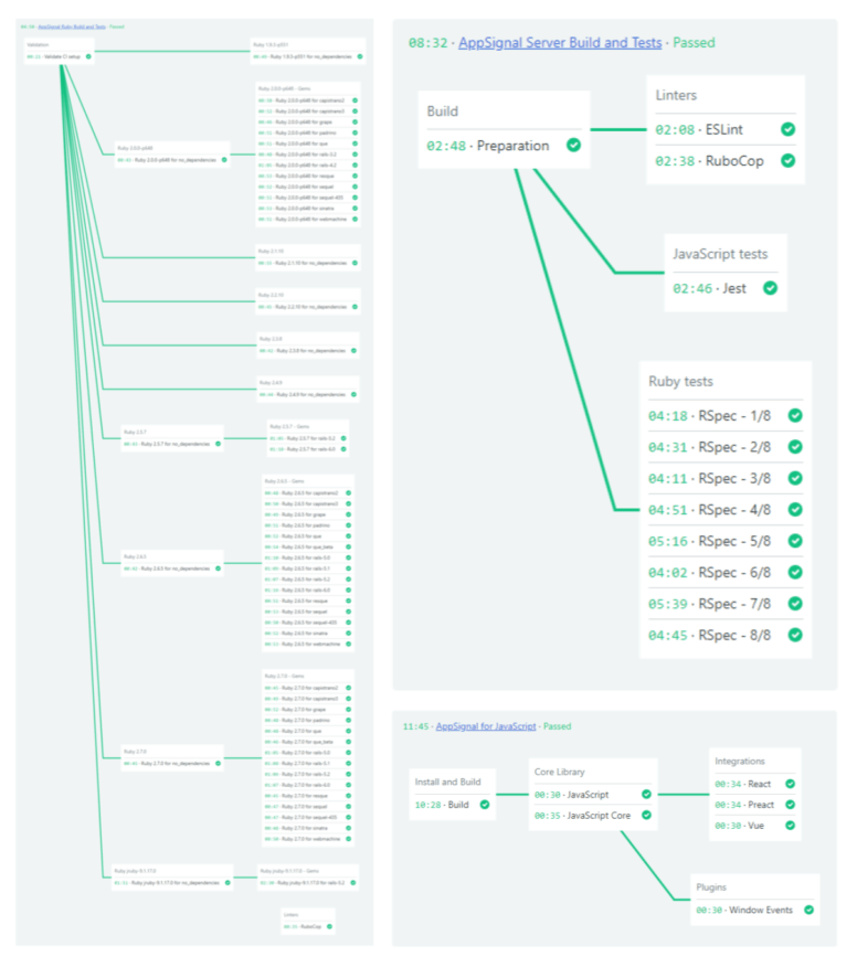Semaphore's containers provide stability for AppSignal - Semaphore