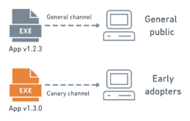 What Is Canary Deployment? - Semaphore
