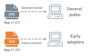 What Is Canary Deployment? - Semaphore