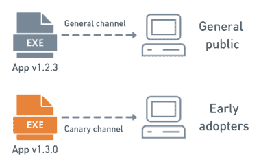 What Is Canary Deployment? - Semaphore