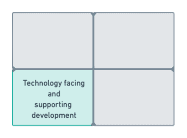 20 Types of Tests Every Developer Should Know - Semaphore
