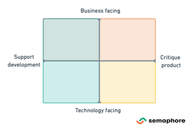 20 Types of Tests Every Developer Should Know - Semaphore
