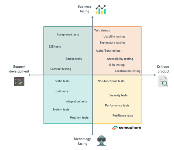 20 Types of Tests Every Developer Should Know - Semaphore