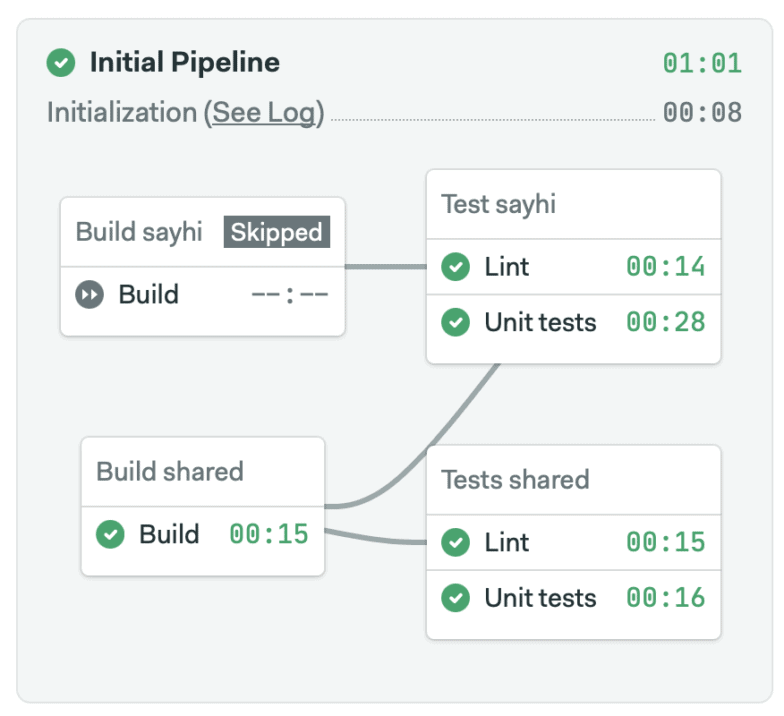TypeScript Monorepos with Yarn - Semaphore