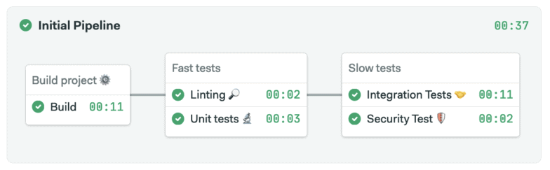 What is Parallel Testing and How Does it Work?