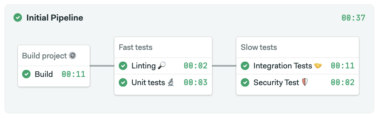 What is Parallel Testing and How Does it Work?