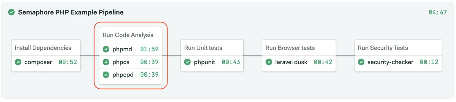 What is Parallel Testing and How Does it Work?