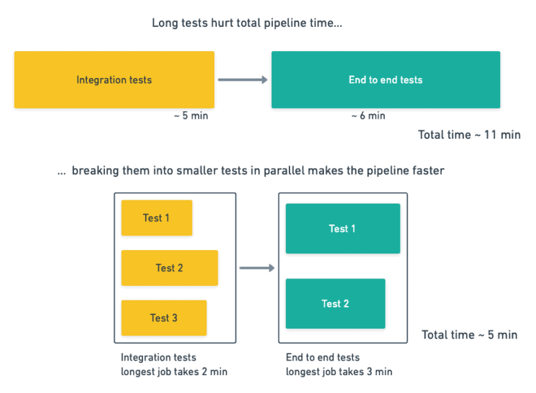 What is Parallel Testing and How Does it Work?
