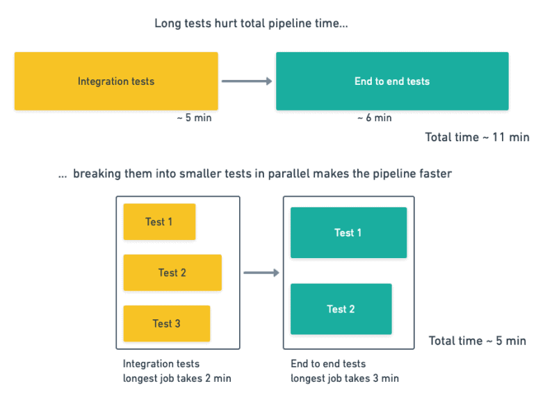 What is Parallel Testing and How Does it Work?