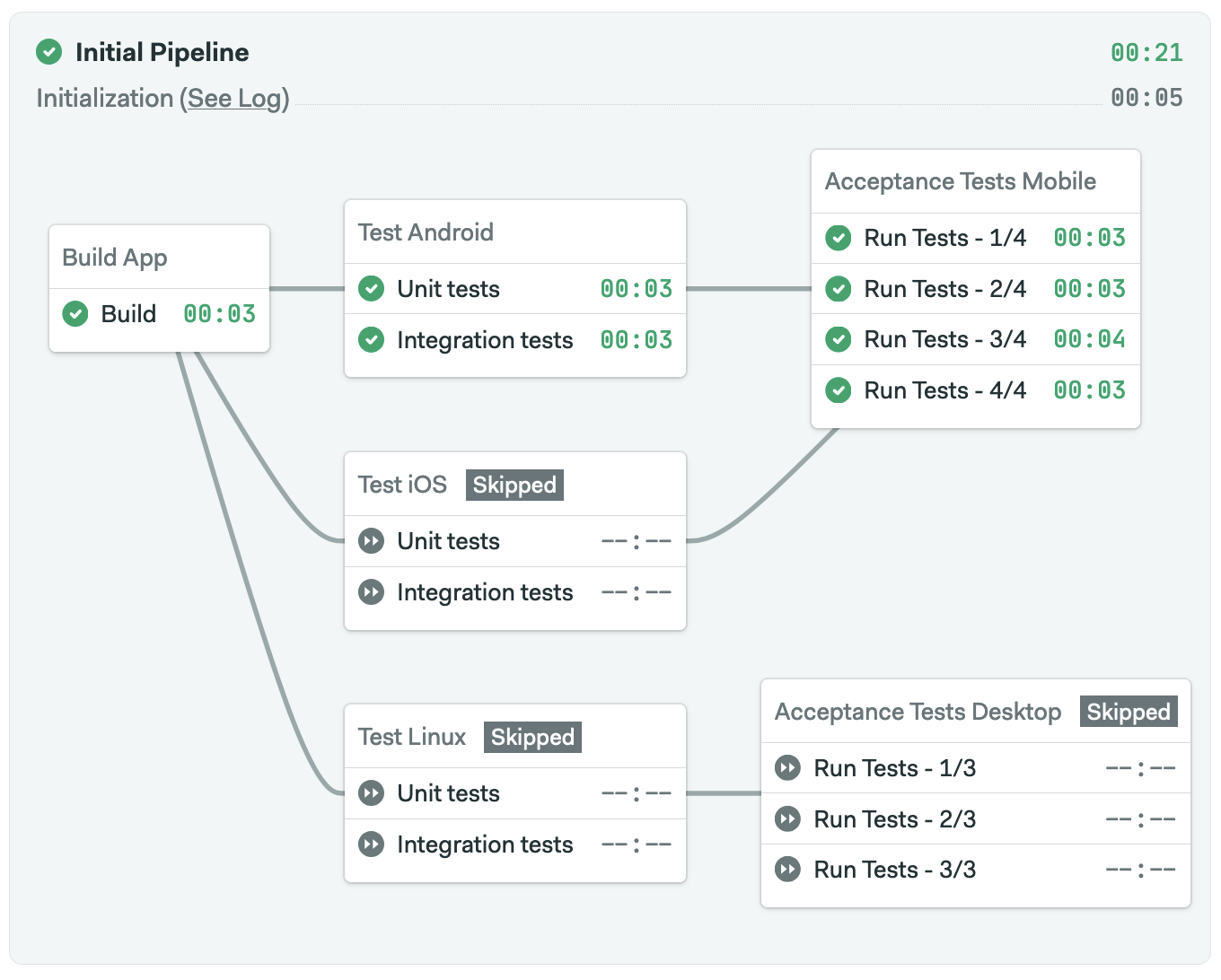 Acceptance Testing: What Are Acceptance Test and why They Matter