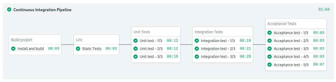 Acceptance Testing: What Are Acceptance Test and why They Matter