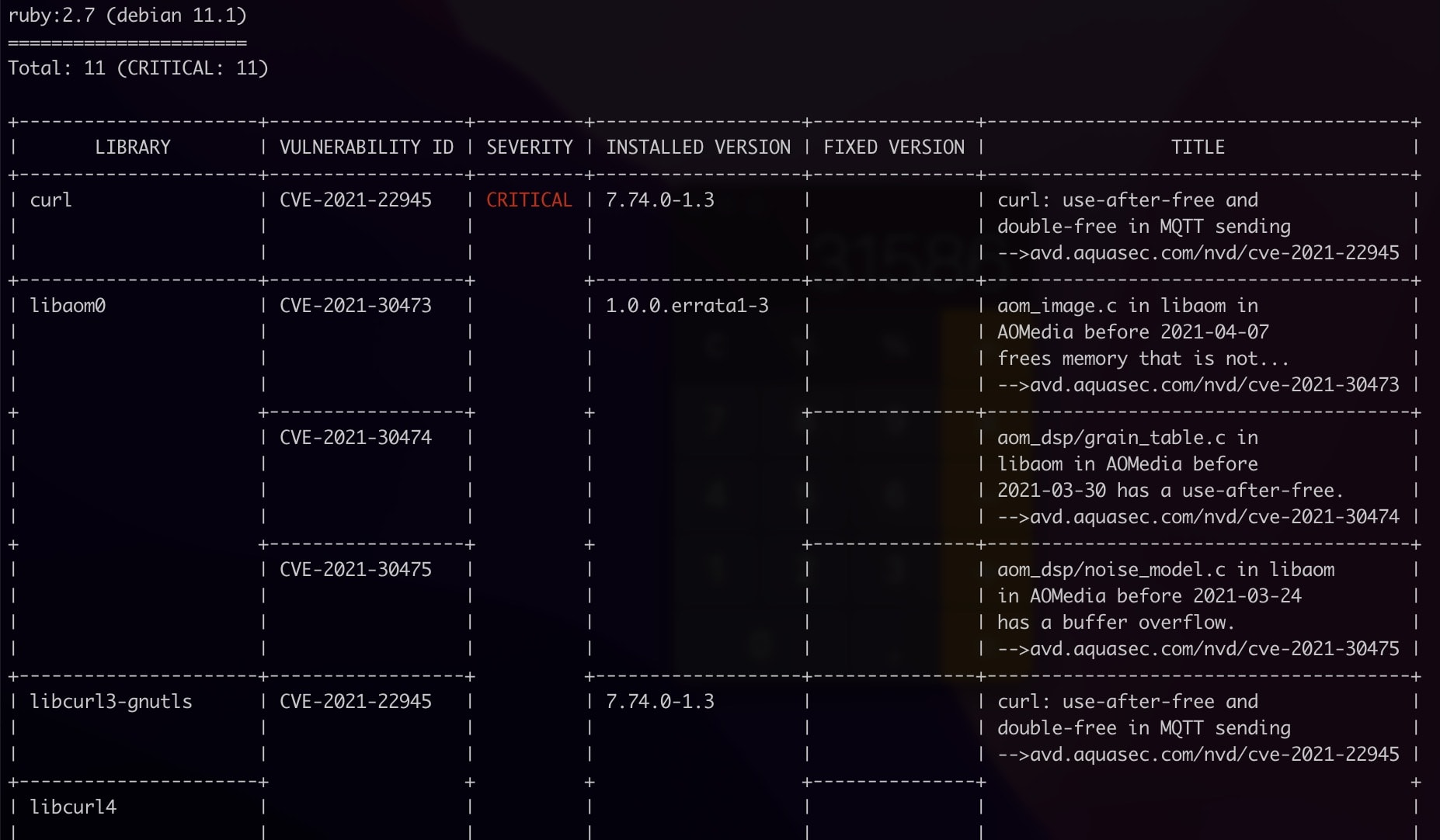 Vulnerability Testing with Trivy, as a Vital Element of Your CI/CD