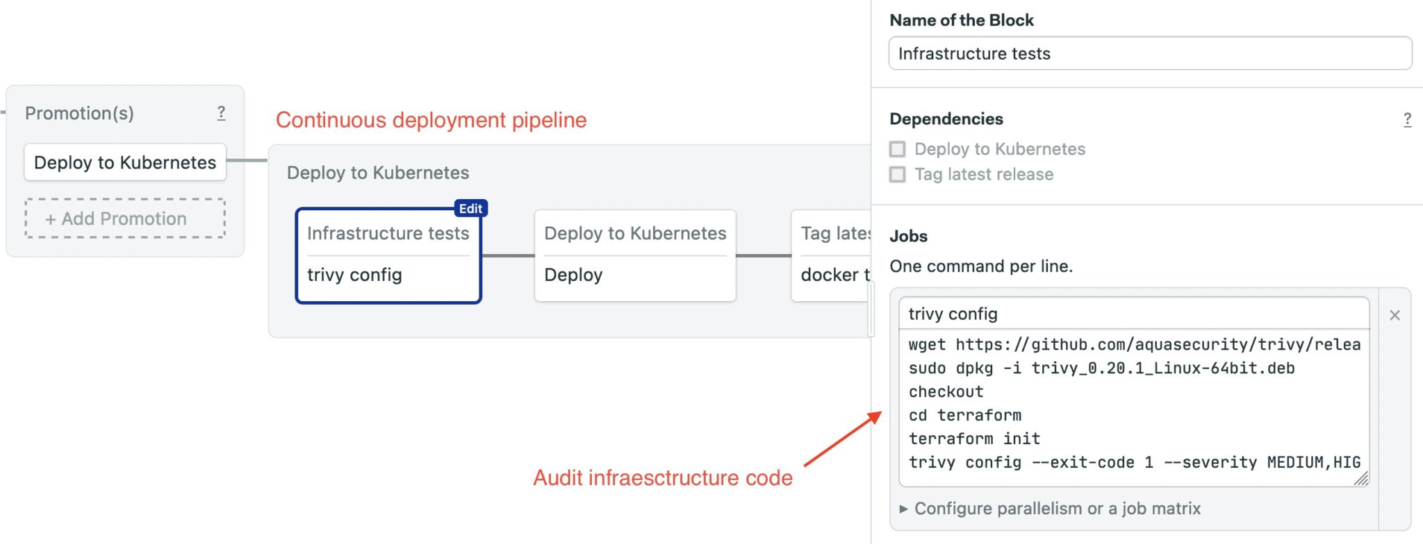 Vulnerability Testing with Trivy, as a Vital Element of Your CI/CD