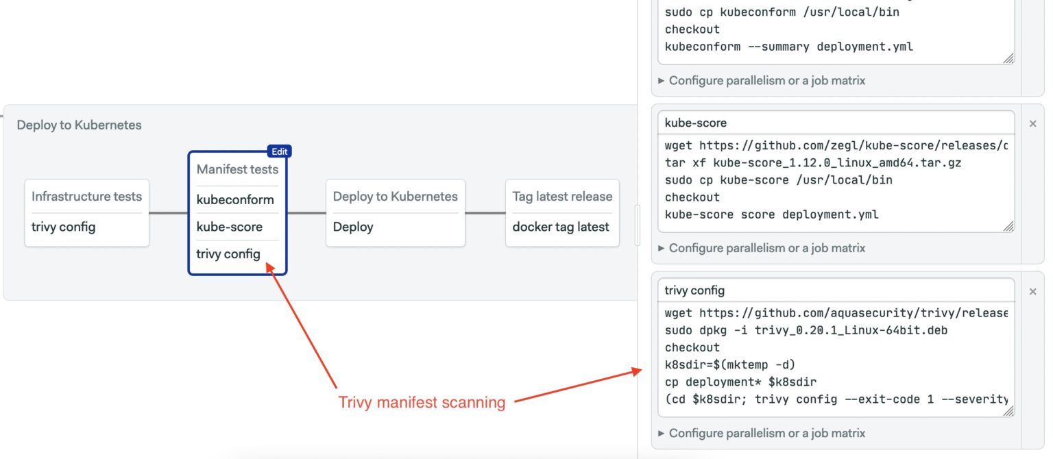 Vulnerability Testing with Trivy, as a Vital Element of Your CI/CD