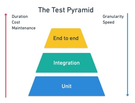 5-Step Strategy for Optimizing Your Slow Tests