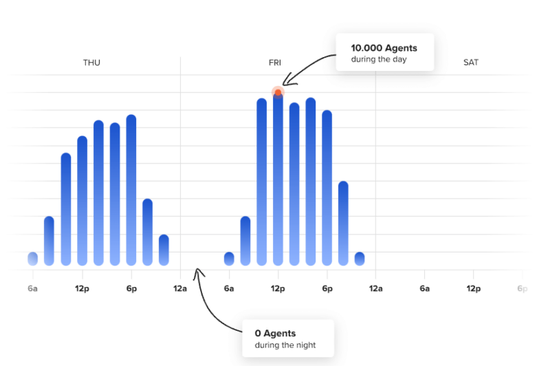Introducing Self-Hosted Agents - Semaphore