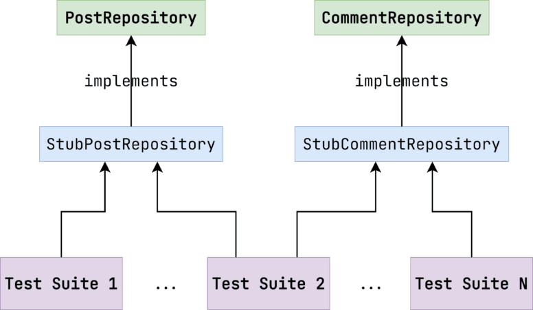 A Deep Dive into Unit Testing - Semaphore