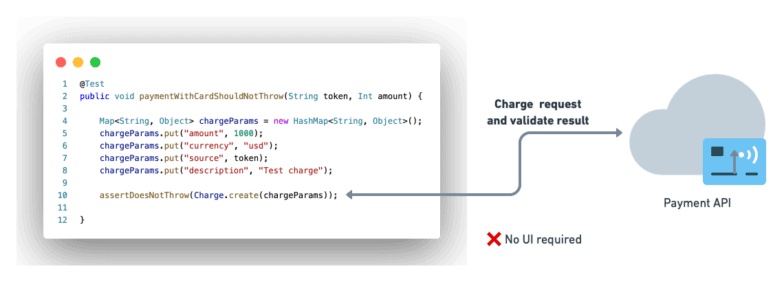 The Testing Pyramid: How to Structure Your Test Suite - Semaphore