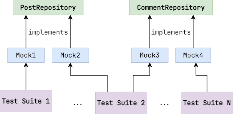 A Deep Dive into Unit Testing - Semaphore