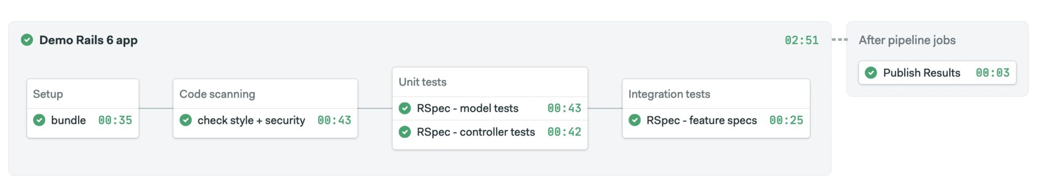 The 6 Principles of Test Automation - Semaphore
