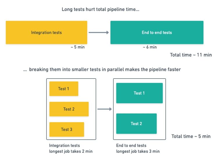 The Testing Pyramid: How to Structure Your Test Suite - Semaphore