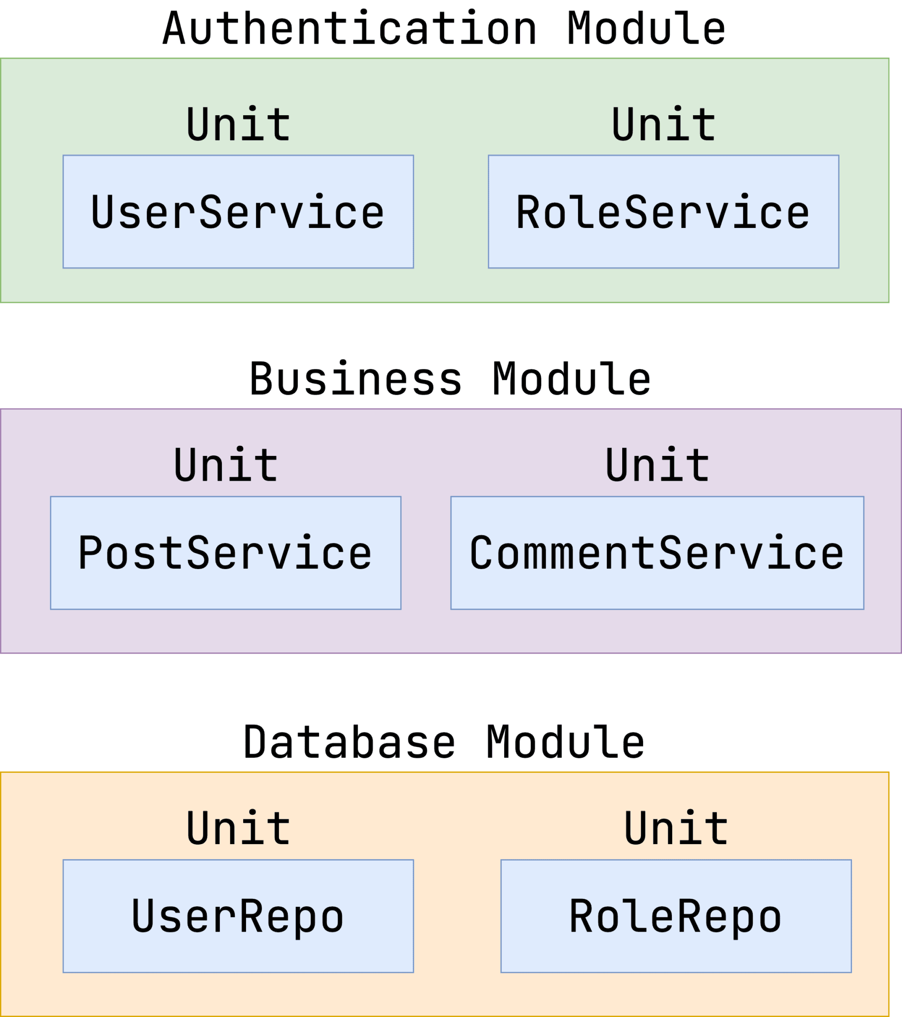 A Deep Dive into Unit Testing - Semaphore
