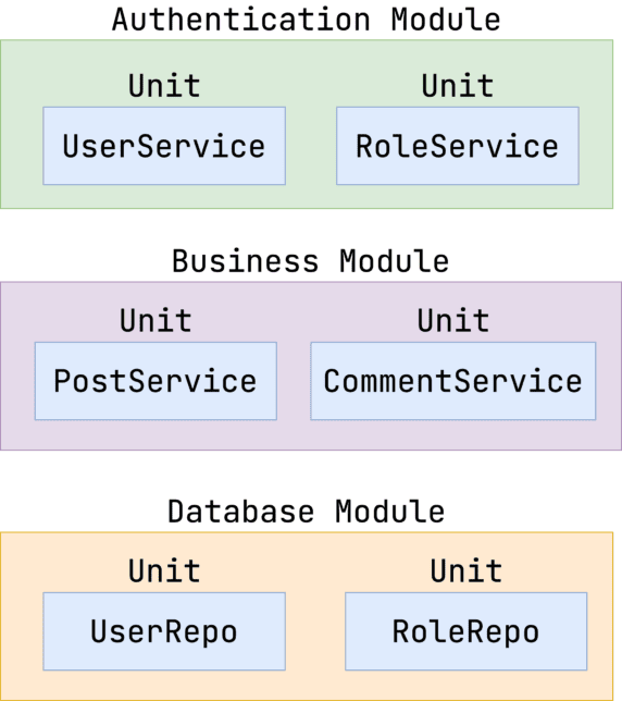 A Deep Dive into Unit Testing - Semaphore