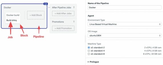 Dockerizing a Ruby on Rails Application - Semaphore Tutorial