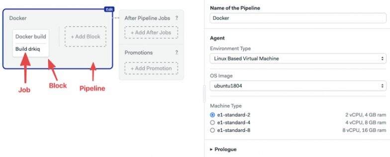 Dockerizing a Ruby on Rails Application - Semaphore Tutorial