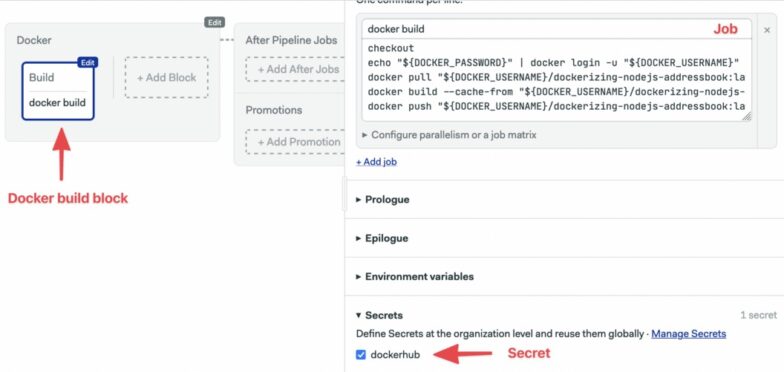 Dockerizing A Nodejs Web Application Semaphore Tutorial
