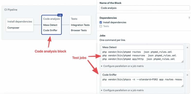 Dockerize a PHP Application with CI/CD