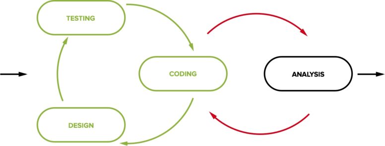 Behavior-Driven Development - Semaphore