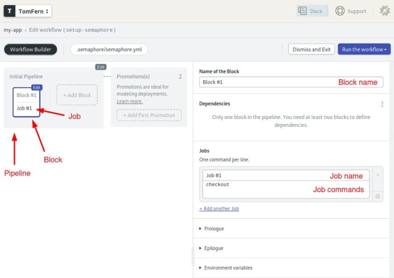 Stubbing and Mocking with Mockito and JUnit - Semaphore Tutorial