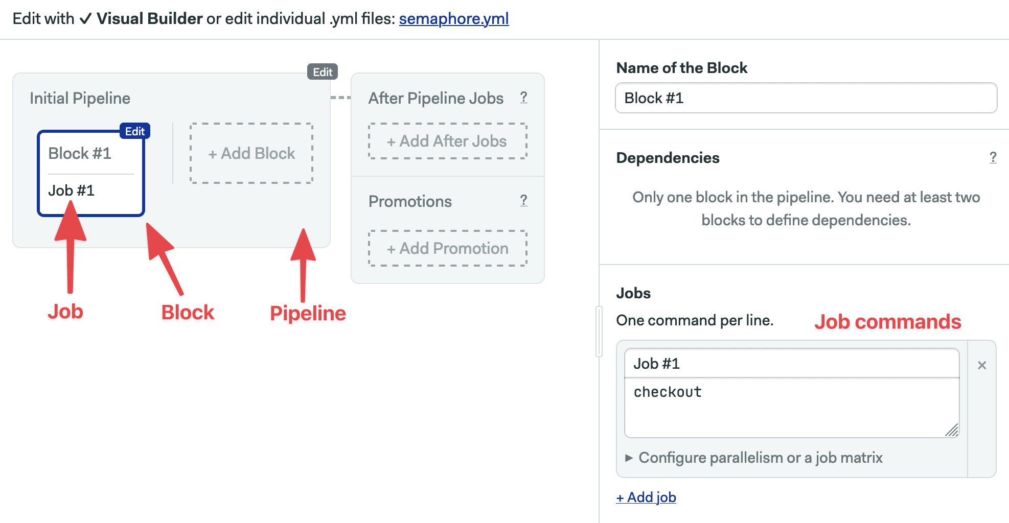 Dockerize Go Applications