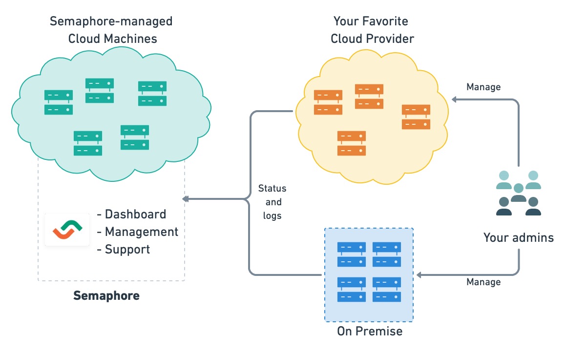 5 Ways of Running Faster CI/CD Build