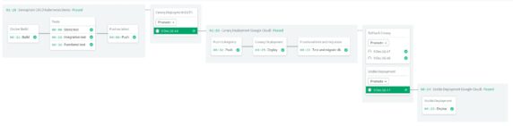 30 Common CI/CD Interview Questions (with Answers) - Semaphore