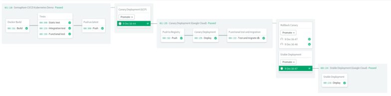 30 Common CI/CD Interview Questions (with Answers) - Semaphore