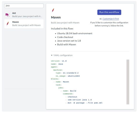 Stubbing And Mocking In Java With The Spock Testing Framework