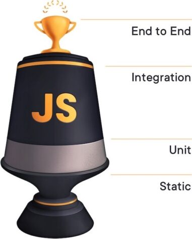 The Testing Pyramid: How to Structure Your Test Suite - Semaphore