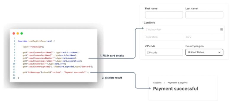 The Testing Pyramid: How to Structure Your Test Suite - Semaphore