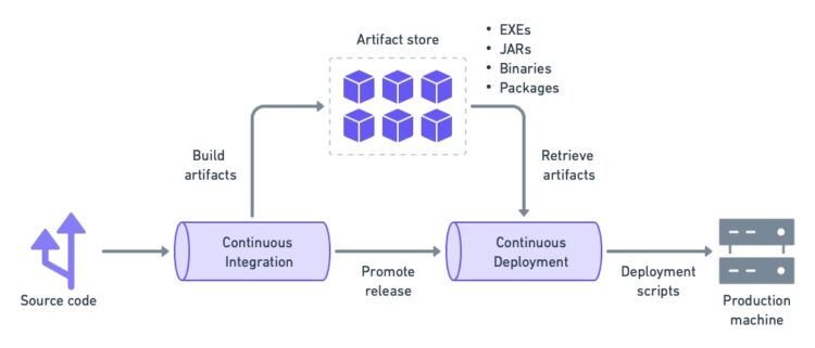 5 Ways to Deploy Microservices